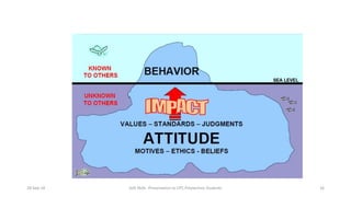 Soft skills Presentation for CPC Polytechnic,MYSURU Students | PPT