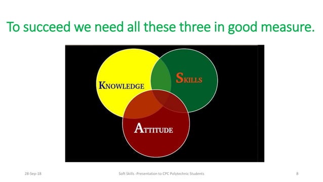 Soft skills Presentation for CPC Polytechnic,MYSURU Students | PPT