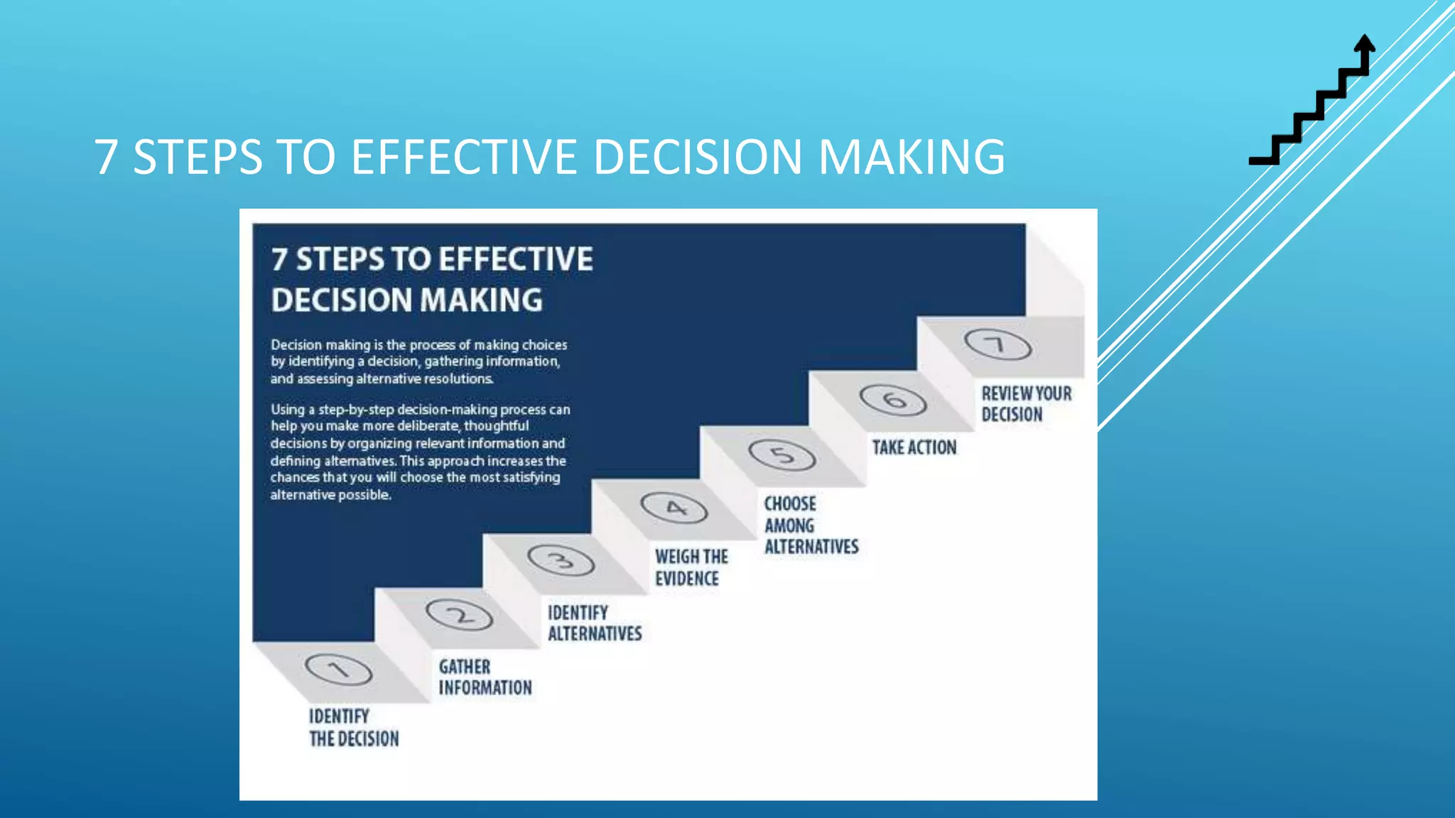 What is Perception?What is Individual Decision Making?7 Steps to ...
