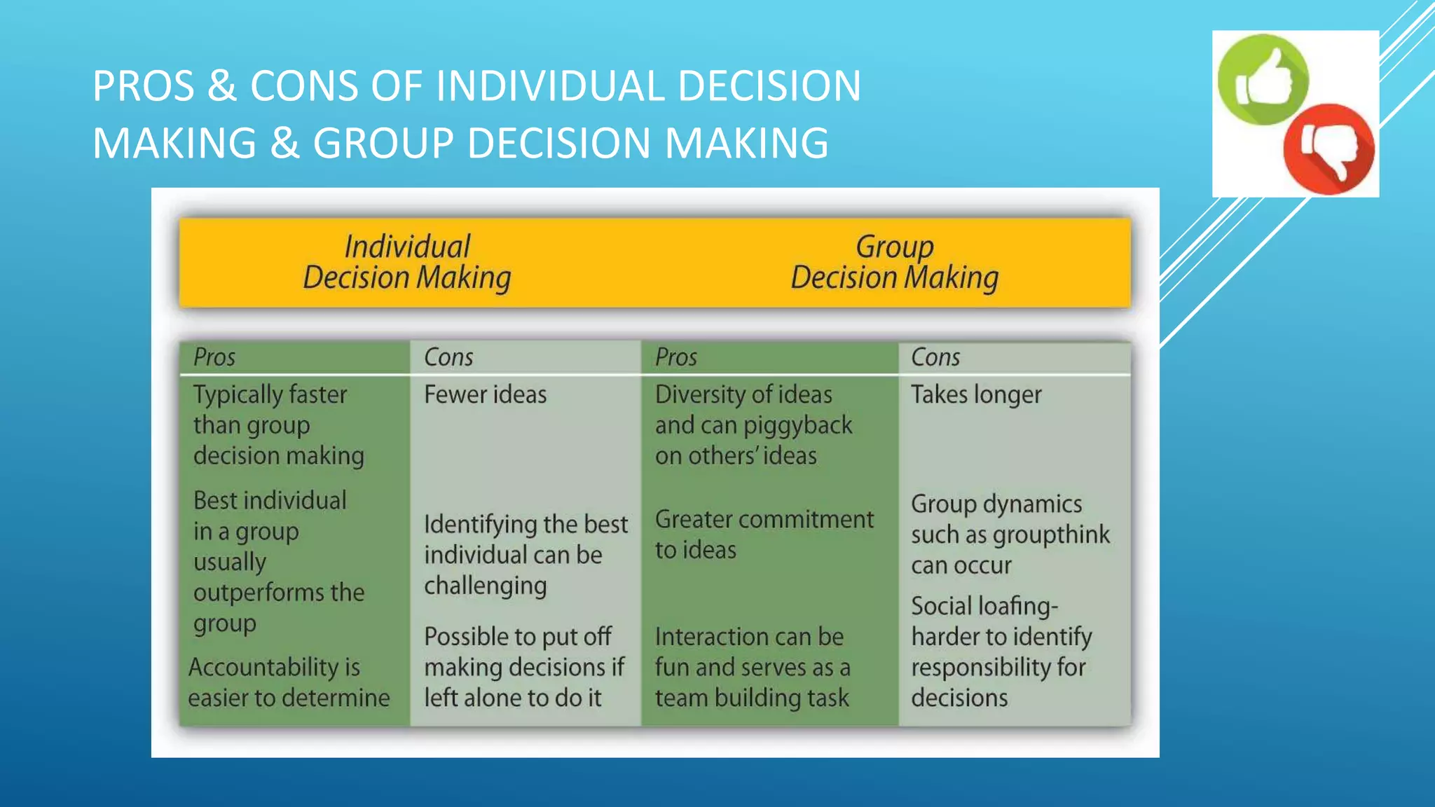 What is Perception?What is Individual Decision Making?7 Steps to ...