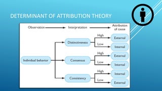 What is Perception?What is Individual Decision Making?7 Steps to ...