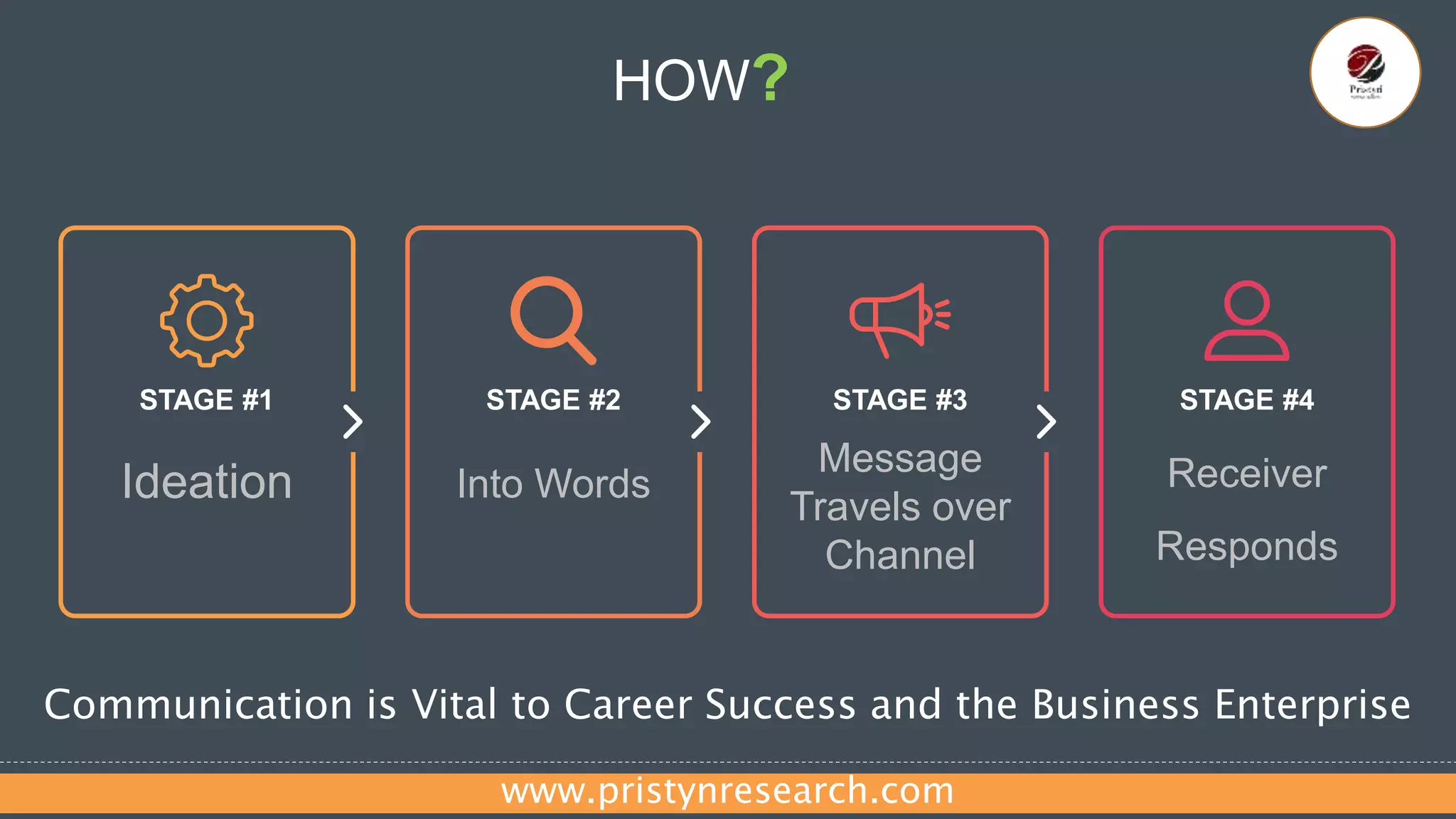 Communication & Soft Skills in Pharmacy ideal presentation! | PPTX