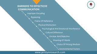 Communication & Soft Skills in Pharmacy ideal presentation! | PPTX