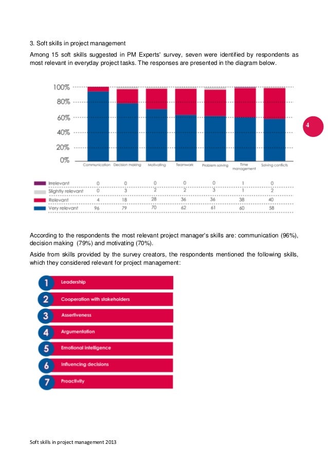 Soft skills in project management