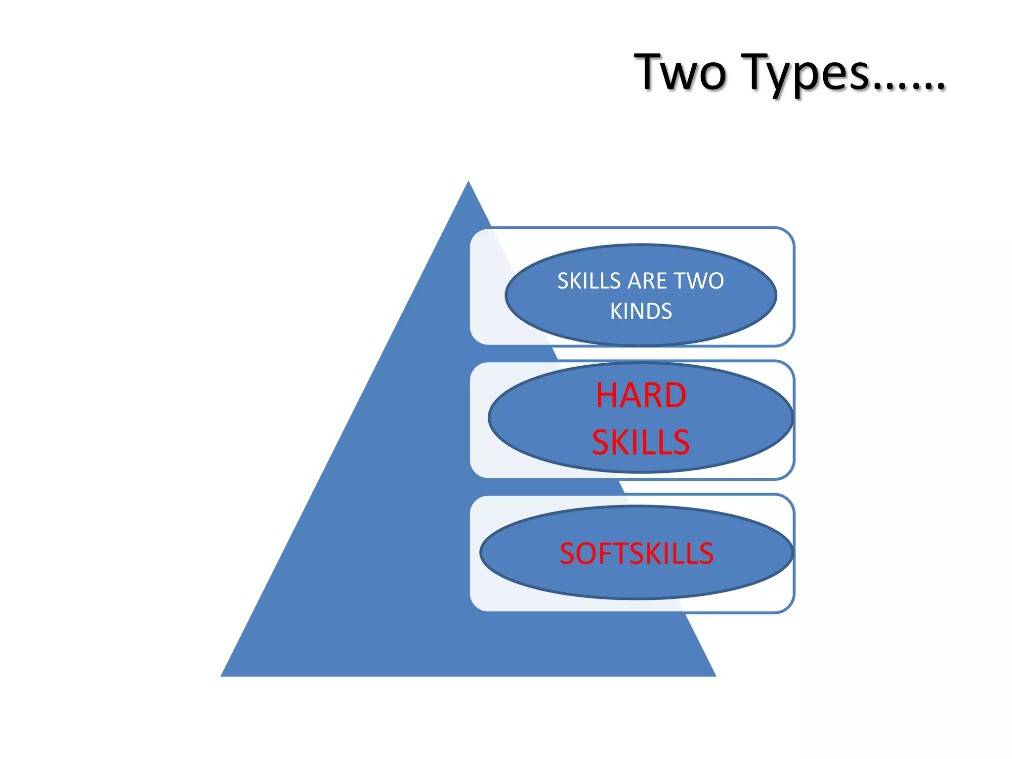 Softskills introduction | PPT