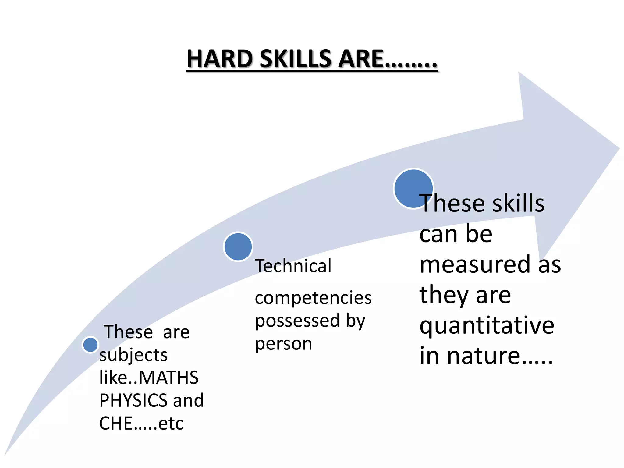 Softskills introduction | PPT