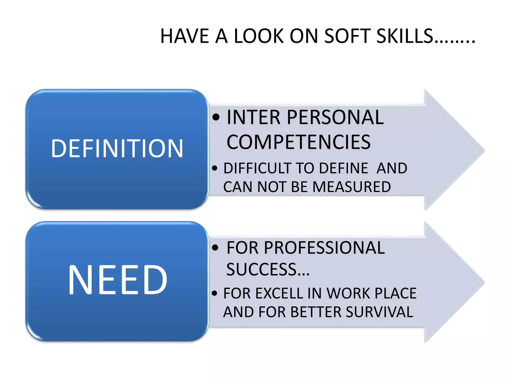 Softskills introduction | PPT