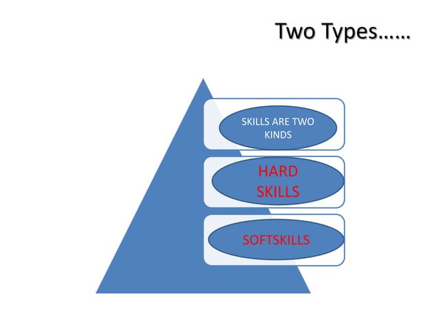 Softskills introduction | PPT