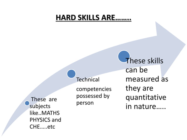 Softskills introduction | PPT