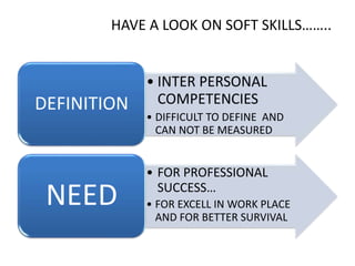 Softskills introduction | PPT