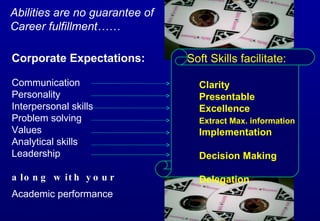 Soft Skills Kit | PPT