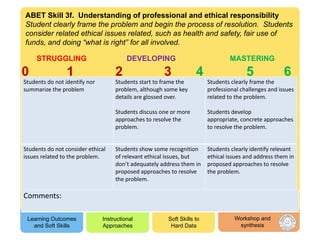 Soft skills methods of teaching and assessment | PPT