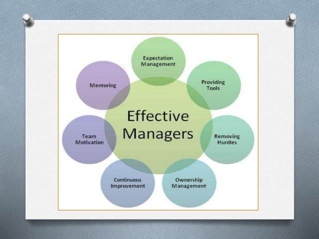 Soft skills DEVELOPMENT | PPT