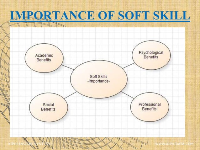 Soft skills presentation.ppt | Education