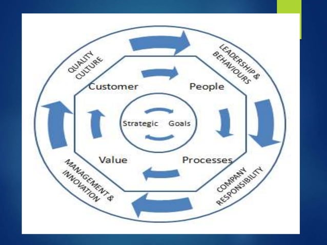 Quality Culture | PPTX