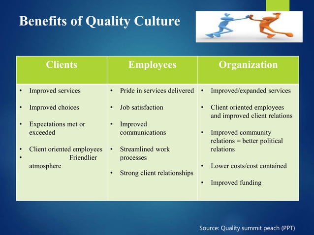 Quality Culture | PPT | Free Download
