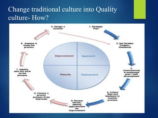 Quality Culture | PPTX