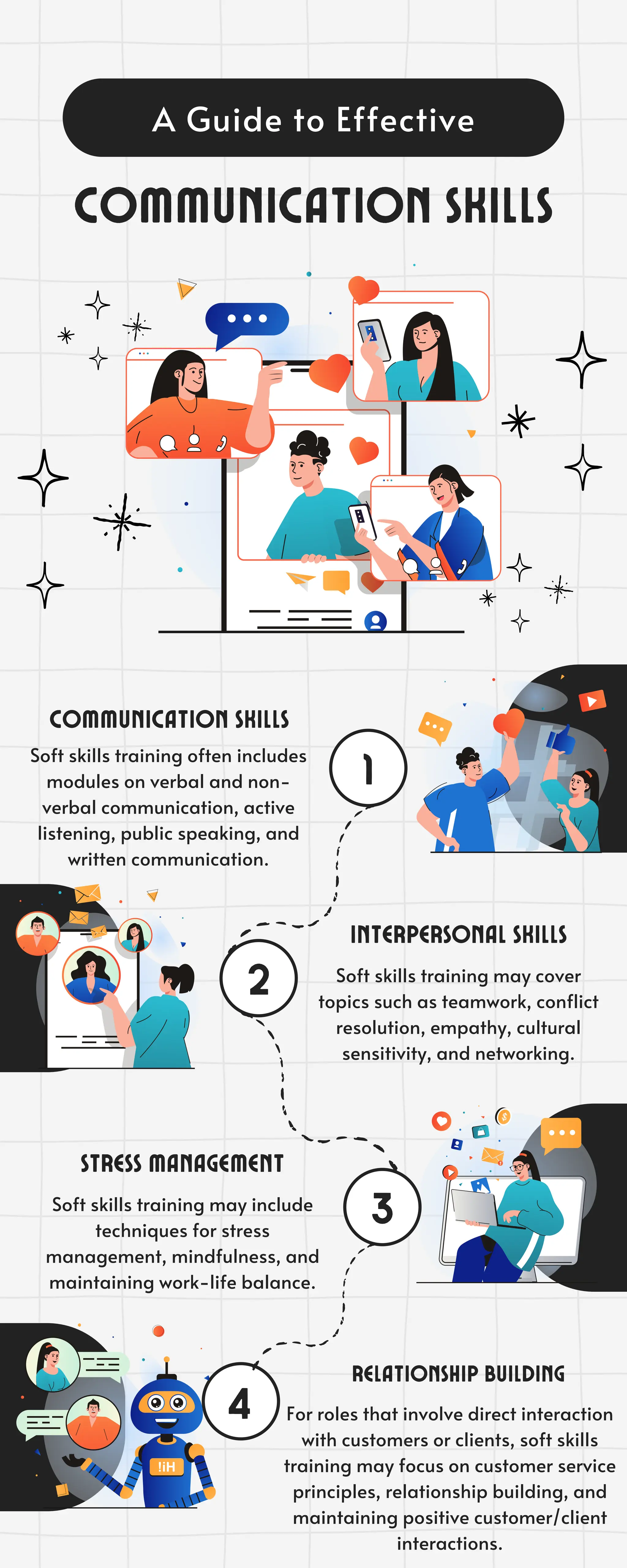 Soft Skills Training India - Best communication skills course in Delhi.pdf