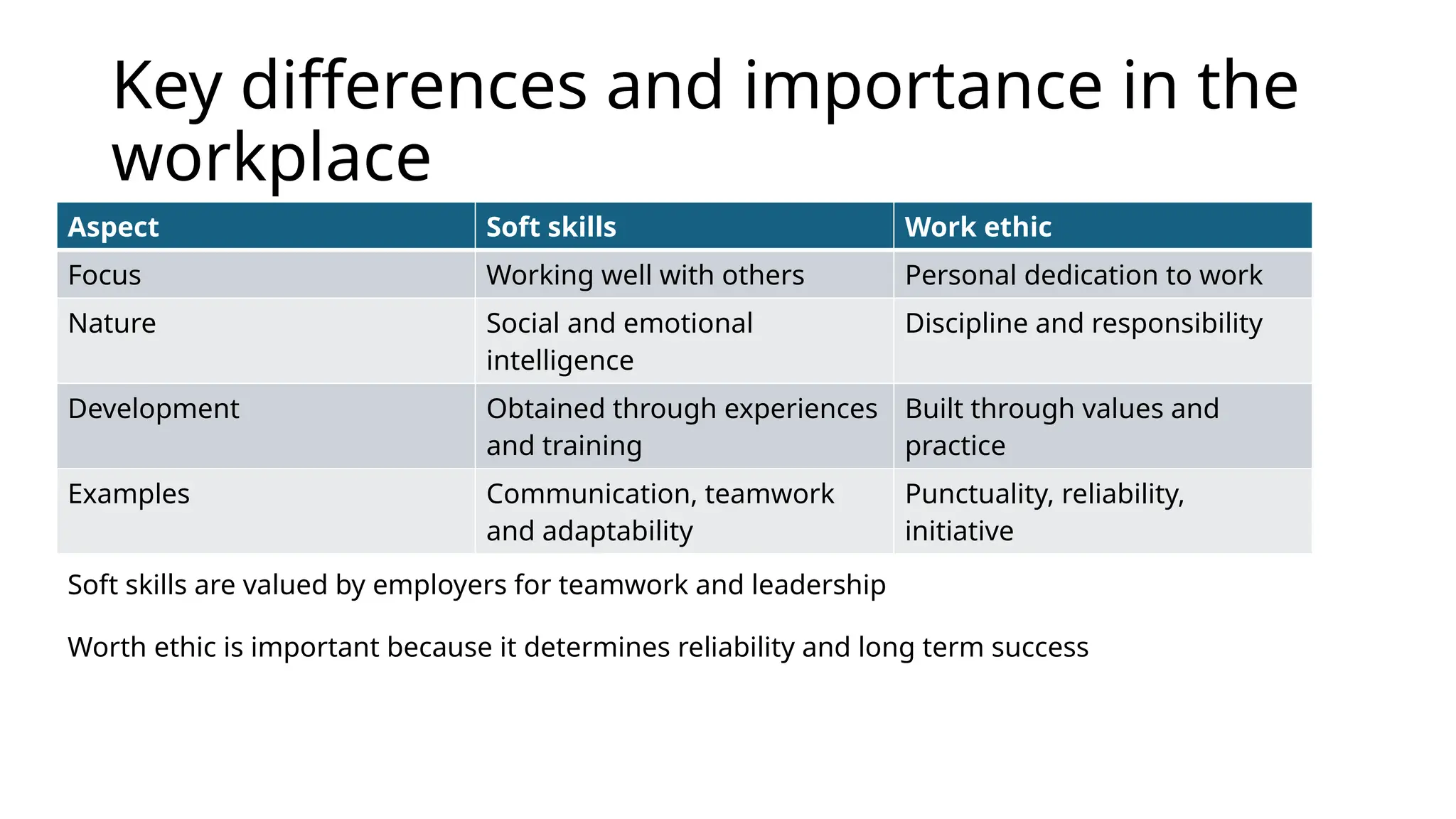 Soft skills vs work ethic powerpoint for chemistry | PPTX