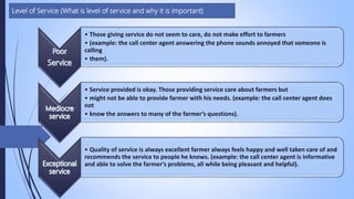 Soft skill & telephonic etiquettes | PPTX