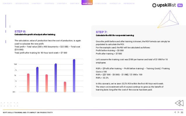 Soft Skill Training and Its Impact On Productivity | PDF