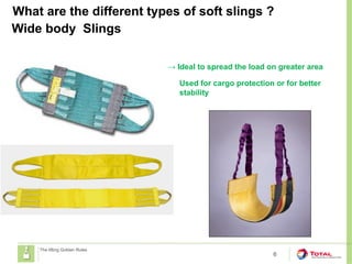 SOFT SLING_REV030000000000000000000.pptx