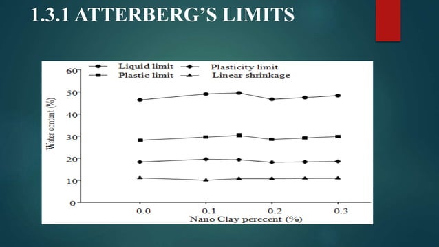 Soft Soil Stabilization using Nanomaterials | PPTX