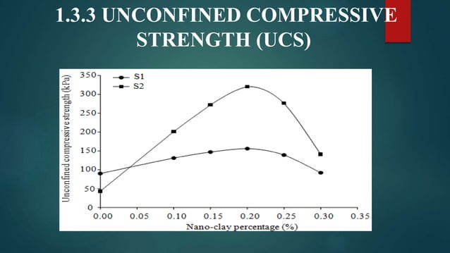 Soft Soil Stabilization using Nanomaterials | PPTX