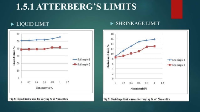 Soft Soil Stabilization using Nanomaterials | PPTX