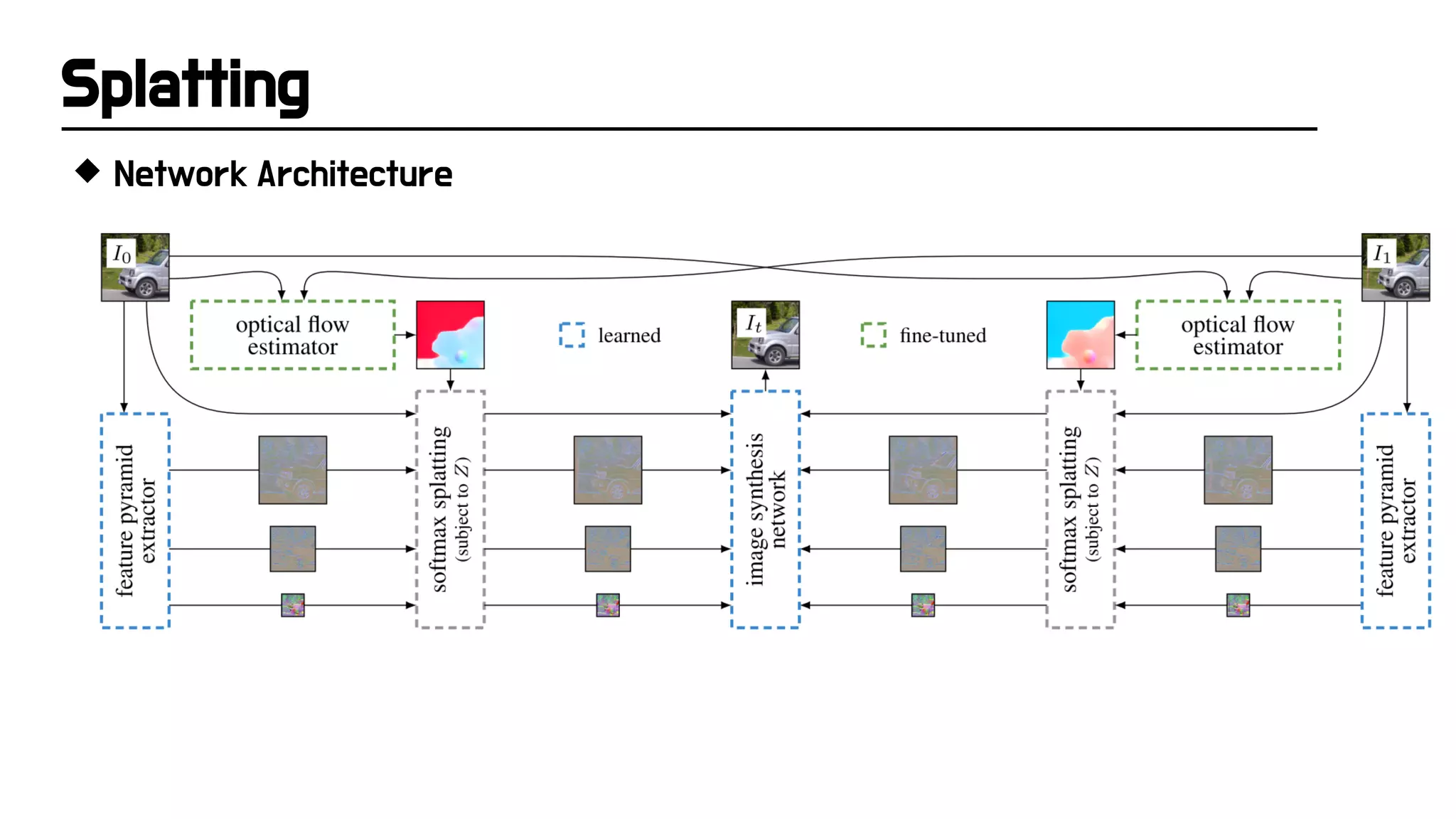 PR-376: Softmax Splatting for Video Frame Interpolation | PDF