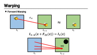 PR-376: Softmax Splatting for Video Frame Interpolation | PDF