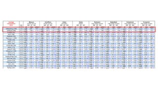 PR-376: Softmax Splatting for Video Frame Interpolation | PDF