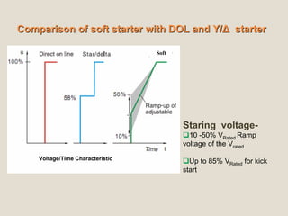 Soft starters | PDF