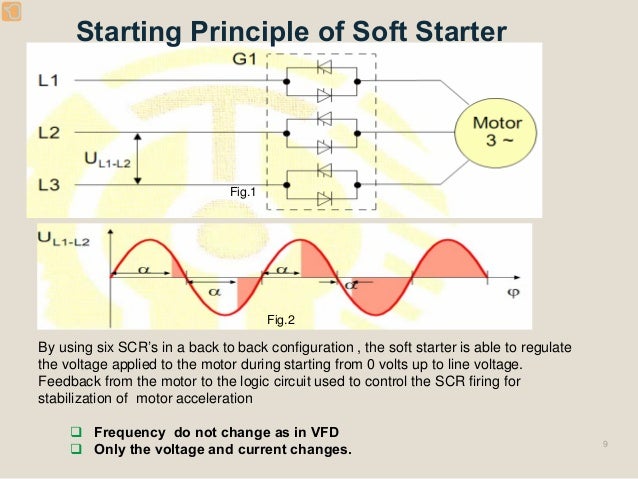 Soft starters