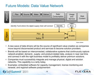 Welcome to SoftSummit 2011 | PDF
