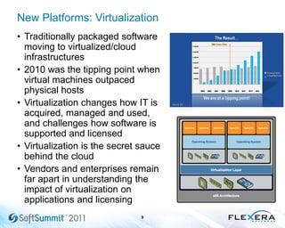 Welcome to SoftSummit 2011 | PPT