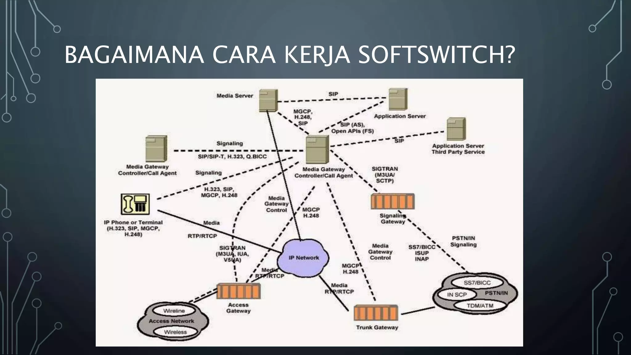 Softswitch, Diagram VoIP, Cara Kerja Diagram VoIP | PPTX