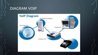 Softswitch, Diagram VoIP, Cara Kerja Diagram VoIP | PPTX