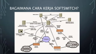 Softswitch, Diagram VoIP, Cara Kerja Diagram VoIP | PPTX