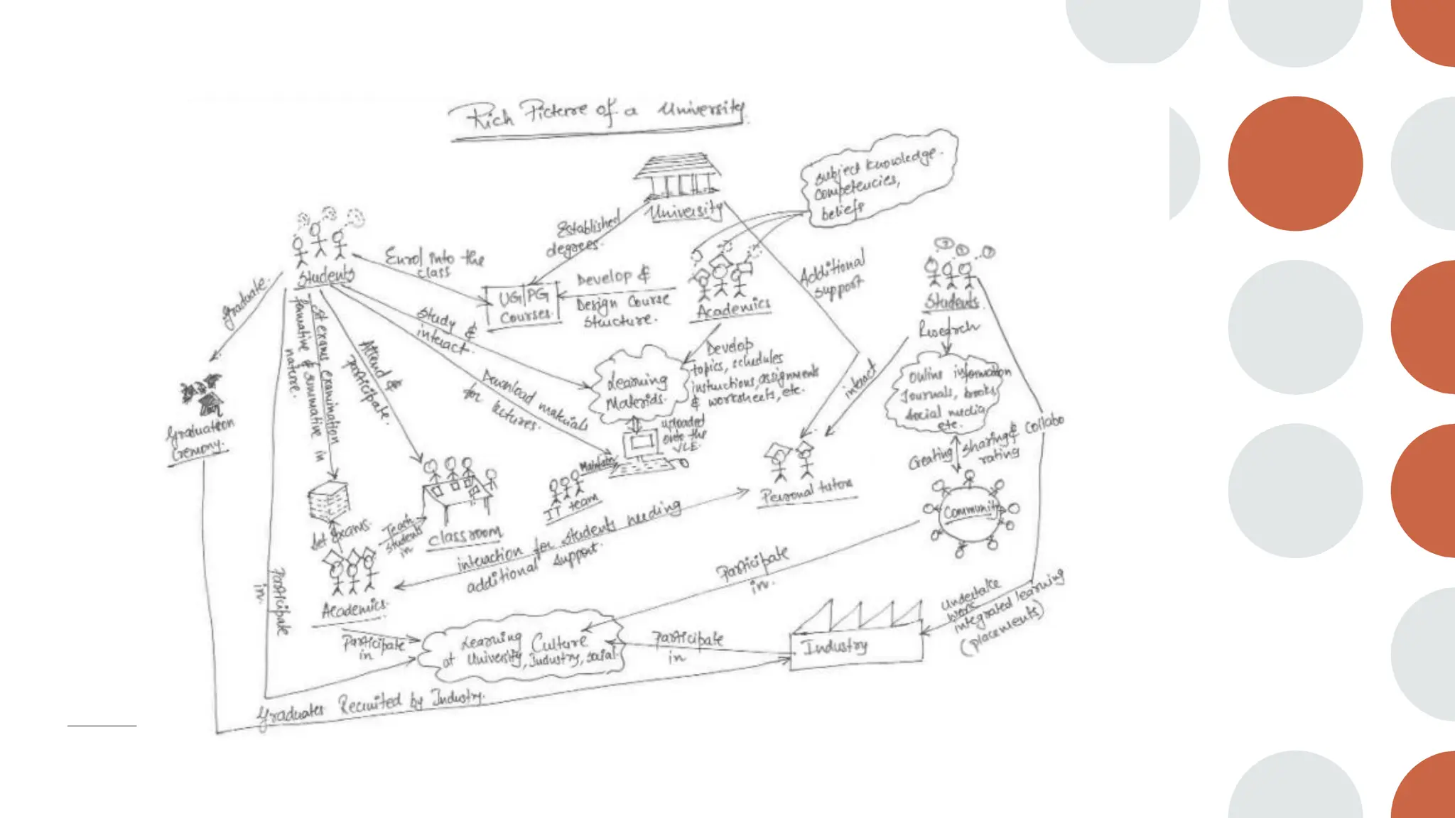 Soft Systems Methodology Slidepackss Pdf