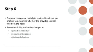 Soft Systems Methodology slidepackss.pdf