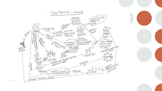 Soft Systems Methodology slidepackss.pdf
