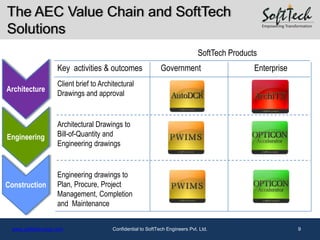SoftTech Corporate Presentation | PPSX | Computer Software and Applications | Computing