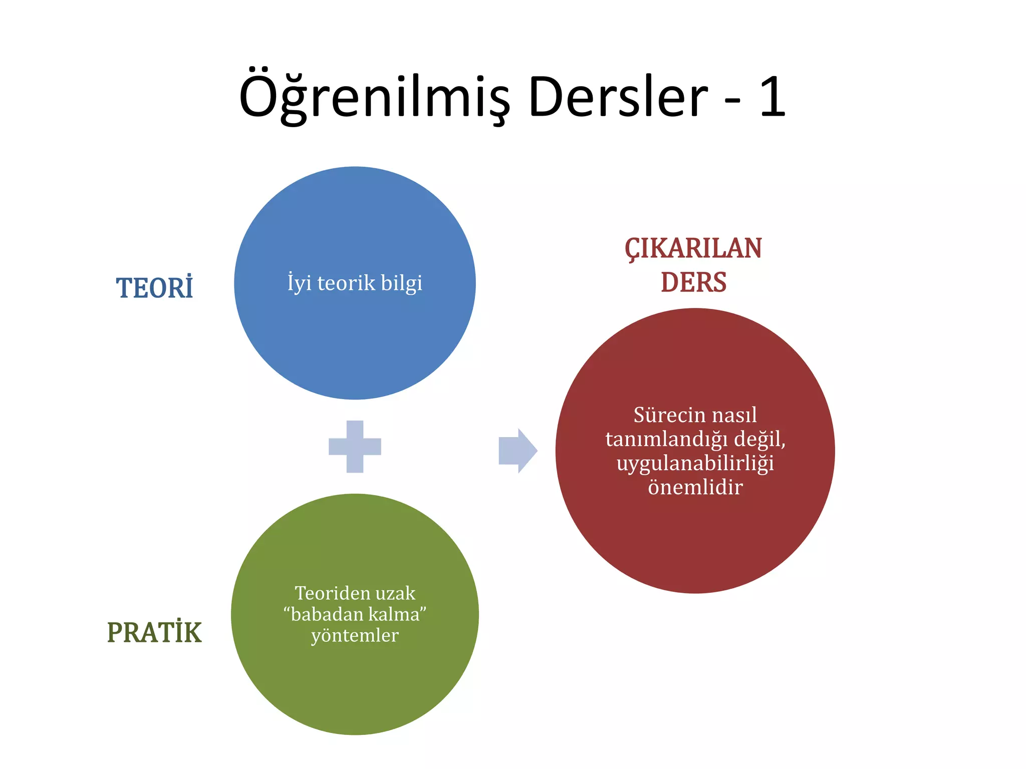 Gartner EEE PMO - SoftTech Sunumu | PPTX