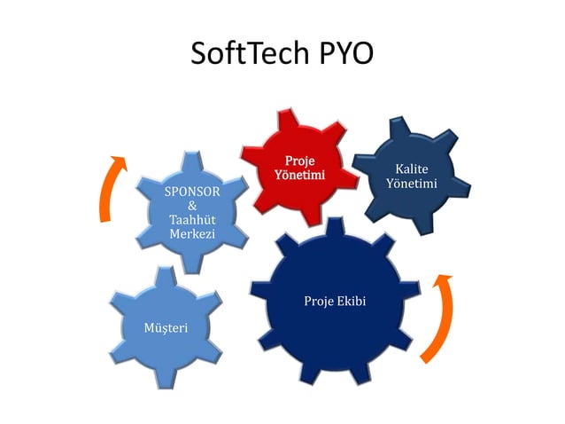 Gartner EEE PMO - SoftTech Sunumu | PPTX