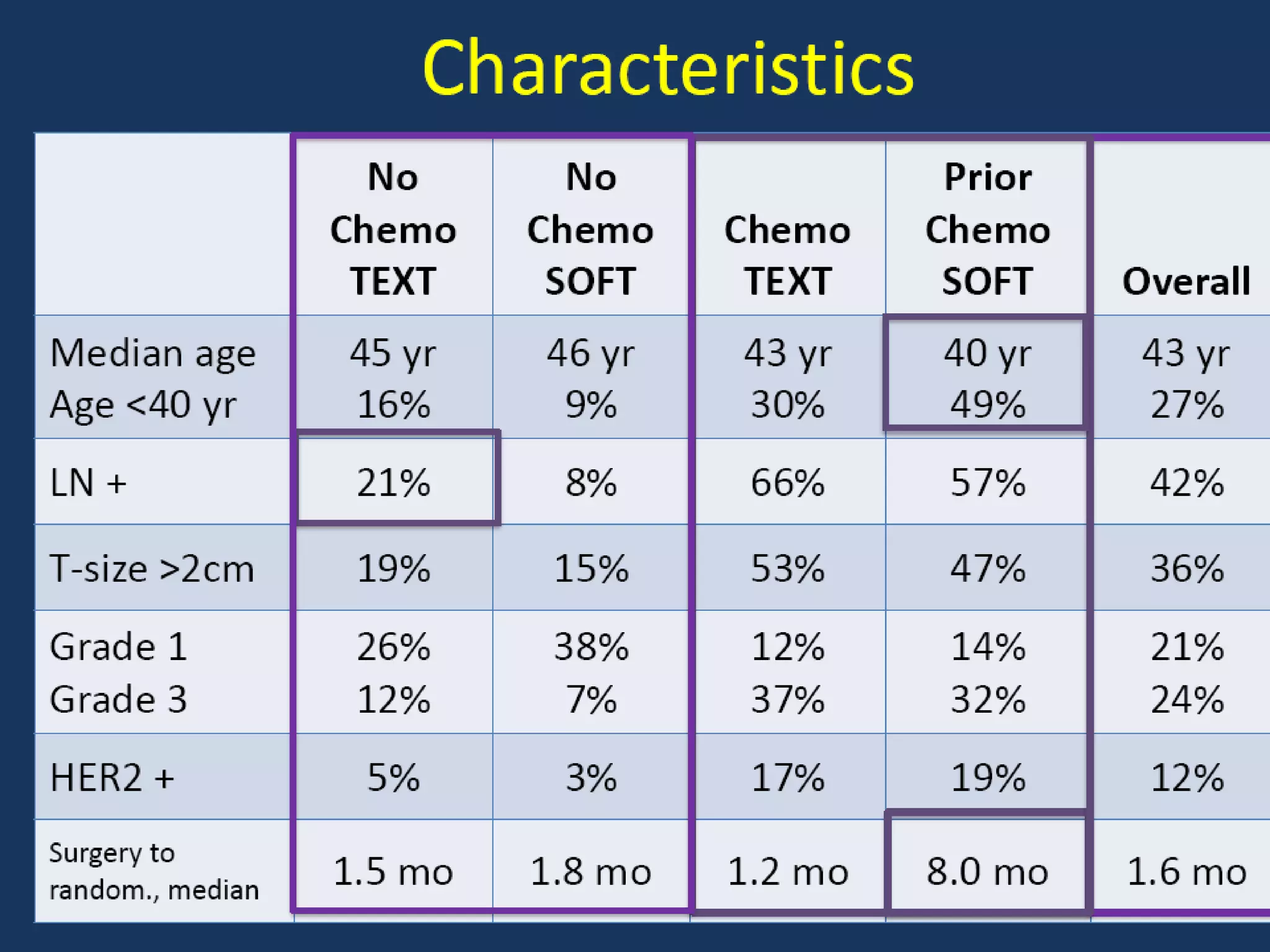 Soft & text trial- an overview | PPTX
