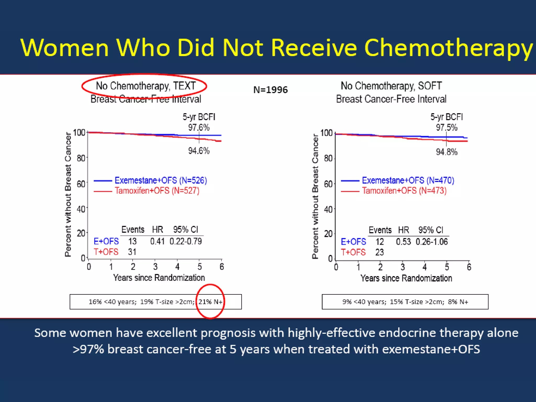 Soft & text trial- an overview | PPTX