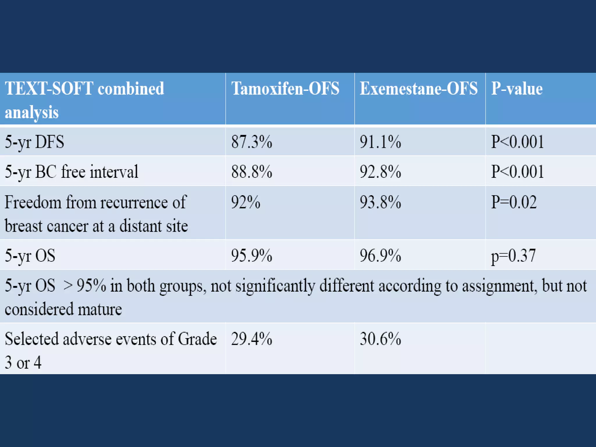 Soft & text trial- an overview | PPTX
