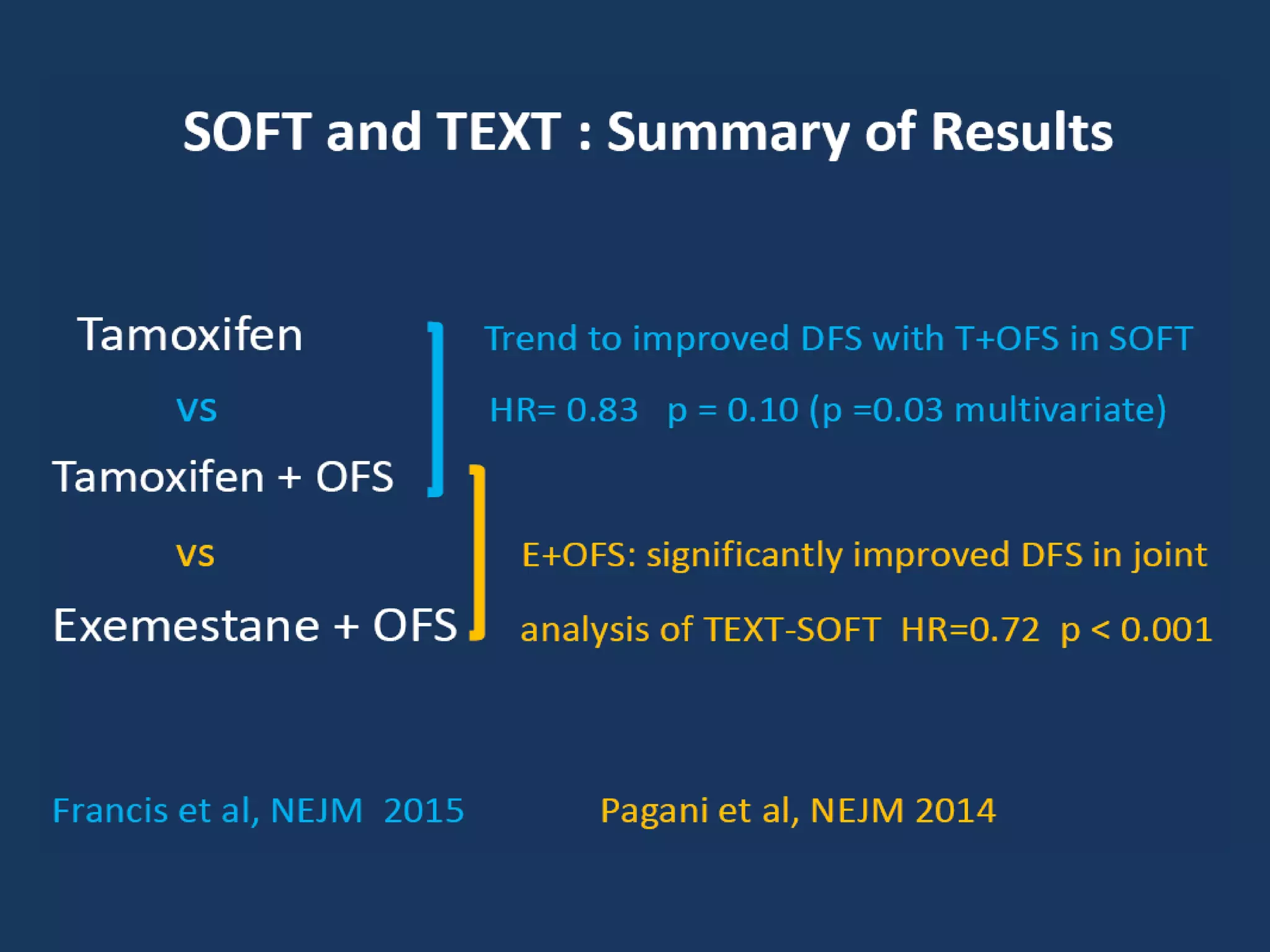 Soft & text trial- an overview | PPTX