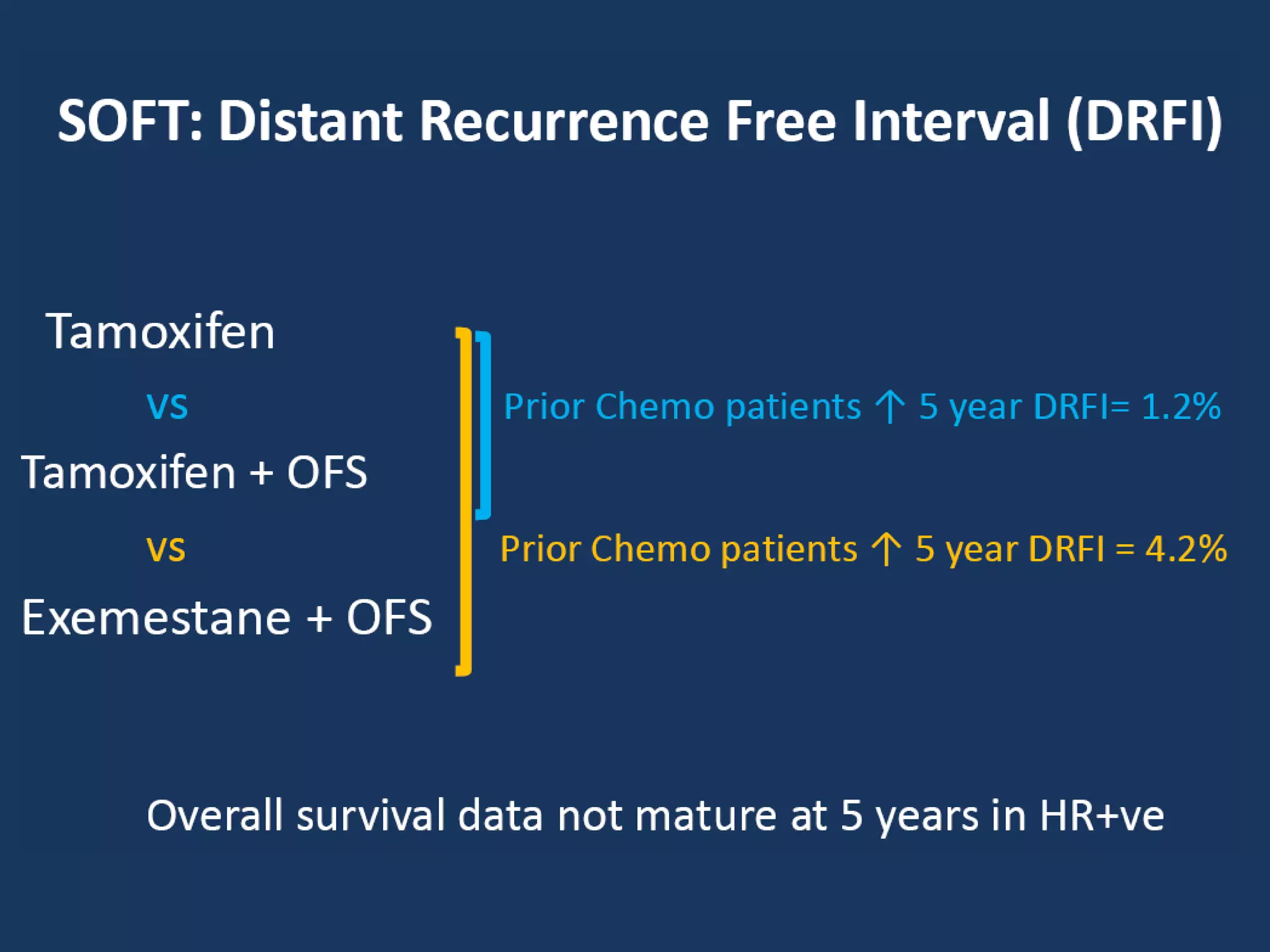 Soft & text trial- an overview | PPTX